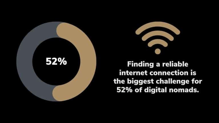 Digital Nomad Statistics: How Big Is The Nomad Movement? [2024]