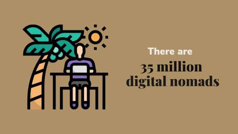 Digital Nomad Statistics: How Big Is The Nomad Movement? [2024]